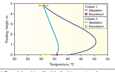 Figure 3 From Modeling Reactive Absorption Semantic Scholar Figure 3 From Modeling Reactive Absorption Semantic Scholar