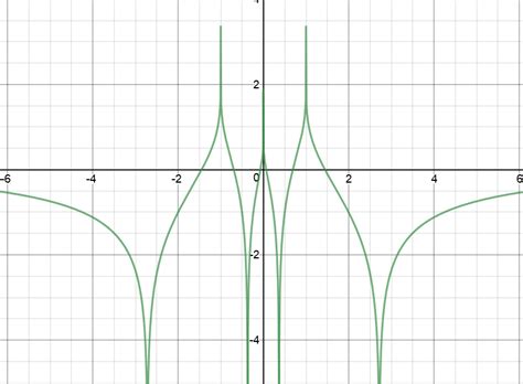 recurrence relations solving f x f e x f e x mathematics