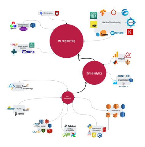 Coping With The AI Workflow
