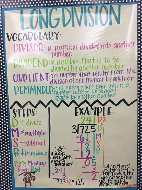Division Anchor Chart Artofit
