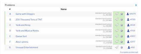 🚀 🌟 solved 6 out of 7 problems at codeforces round 909 shweta gupta