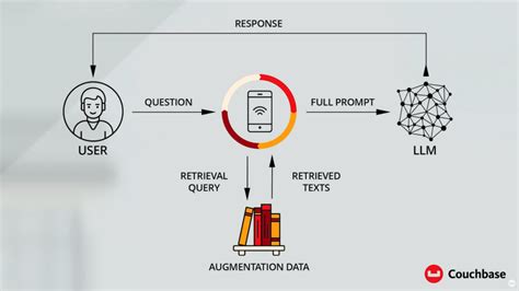 Building A Path To Edge AI For Vector Search Image And Data Focused Applications The
