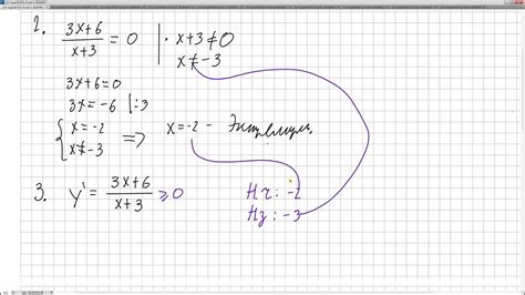 26714 Решу ЕГЭ Наибольшее и наименьшее значение функций Youtube