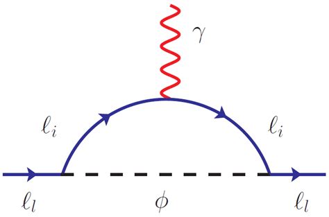 Dominant Corrections To A In Zee Model A And B Are One Loop