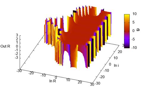 Verify Complex Solutions Of Riemann Zeta Function Math Forums
