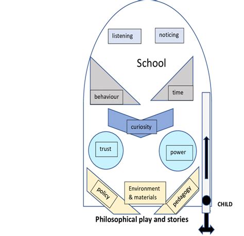 3 the pinball effect conceptualised framework download scientific
