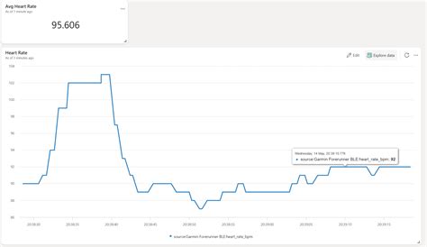 From Wrist To Dashboard Real Time Dashboards In Fabric Evaluation Context
