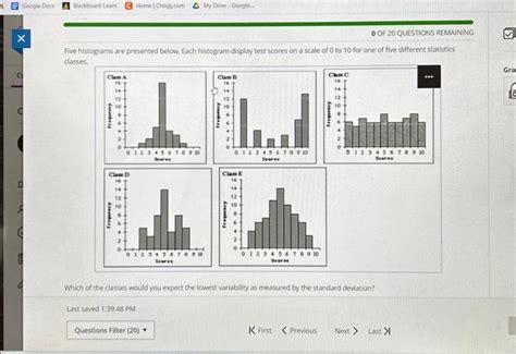 Solved Five Histograms Are Presented Below Each Histogram