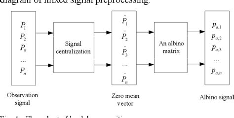 Figure 4 From The Blind Source Separation Based Non Intrusive Load Monitoring Method Semantic