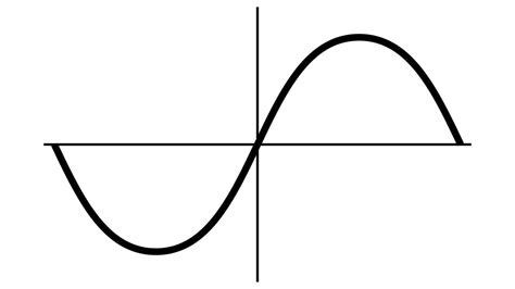 Graph Pure Sine Wave Alternating Current Sine Electrical Network Inverter Vector Art