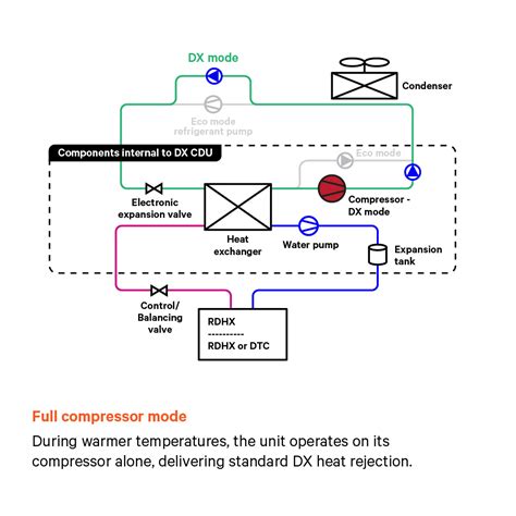 Vertiv™ Coolphase Cdu High Density Solutions