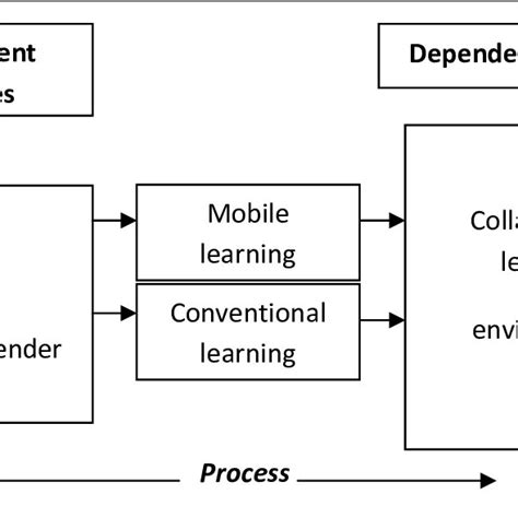 Flyback Converter Ltspice Simulation Circuit Download Scientific Diagram