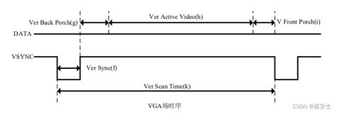 fpga——用vga时序显示图像原理详解（2） vga时序恢复 csdn博客