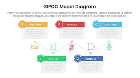 Sipoc 인포그래픽 템플릿 배너 타임라인 상자 테이블 위아래 슬라이드 프레젠테이션을 위한 5포인트 목록 정보 고객에 대한 스톡 벡터 아트 및 기타 이미지 Istock