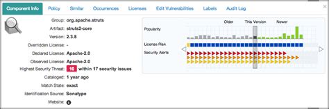 Optimized Component Lifecycle Management With Sonatype Clm 42