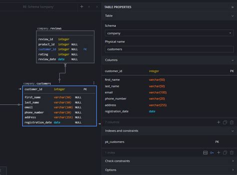 The Best Tools To Design Database Schemas Visually In 2025