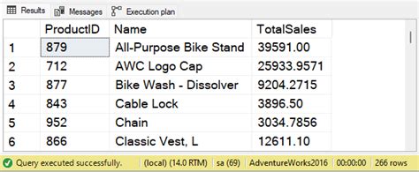 What Is SQL CROSS APPLY Guide To T SQL APPLY Operator Data Driven Blog Data Driven THWACK