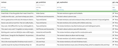 Plugin OpenAI GPT Dataiku