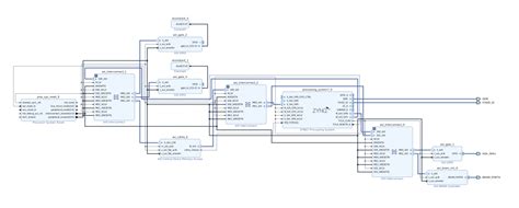 Zynq 7000 Hw Sw Co Simulation Qemu Questasim Reds Blog