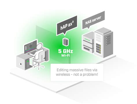 Hap Ax3 Kapnetwork