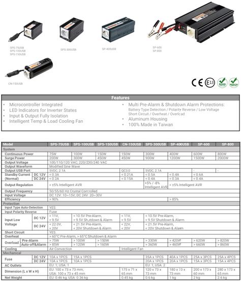 Intelligent Inverter Tronikaonline