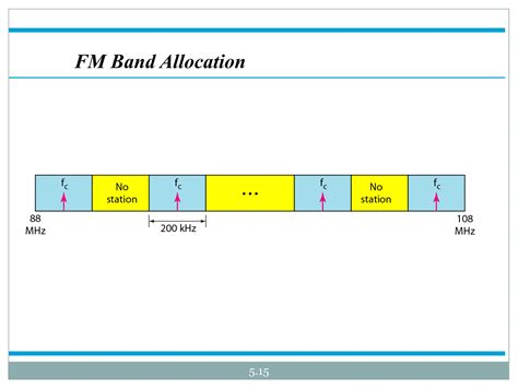 Analog To Analog Conversion Networking Pptx