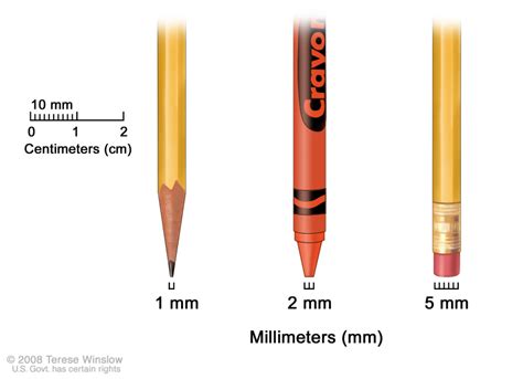 Millimeter