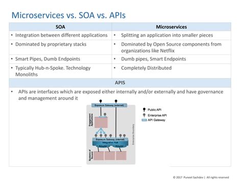 microservices the netflix way ppt