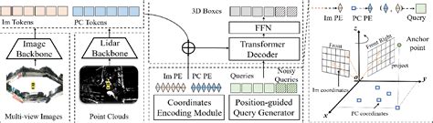 Figure 1 From Cross Modal Transformer Via Coordinates Encoding For 3d Object Dectection