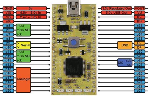 Play Angry Birds For Real With Mbed NXP Cortex M Slingshot CNX Software