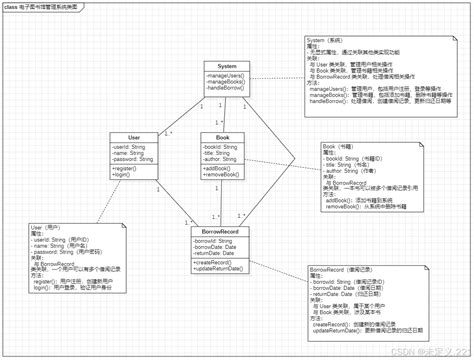 uml 电子图书管理系统类图 csdn博客