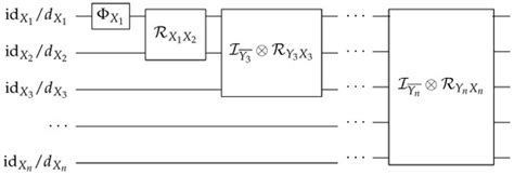 Mathematics Special Issue Quantum Computing Algorithms And