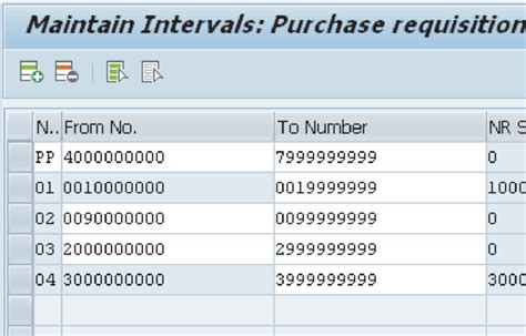 Why Use Mrp With Sap S4 Hana