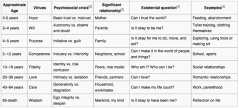 Ageing Flashcards Quizlet