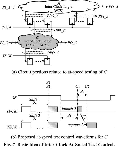 Figure 7 From A Novel And Practical Control Scheme For Inter Clock At