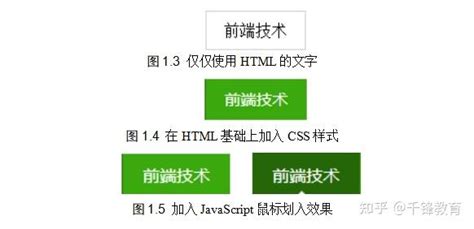 【千锋教育html5从入门到精通】第1章 Web前端技术简介 知乎