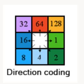 Elevation Flow Accumulation On Grid In R Geographic Information Systems Stack Exchange