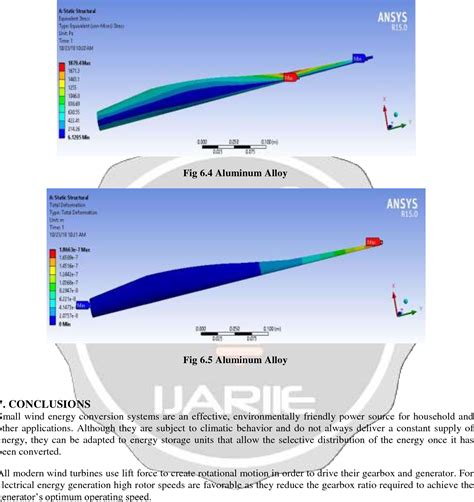 Figure 5 2 From Design Modification Of Small Wind Turbine Semantic