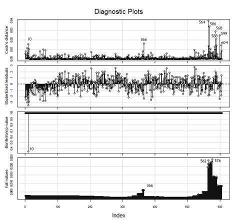 Handling Heteroscedastic Data From Camera Sensor Noise