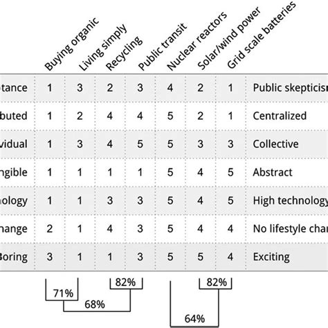 Pragmatic Reformer Respondent 3 Repertory Grid Cluster Analysis Download Scientific Diagram