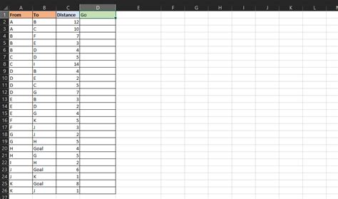 Shortest Path Problem With Excel Solver Learnesy
