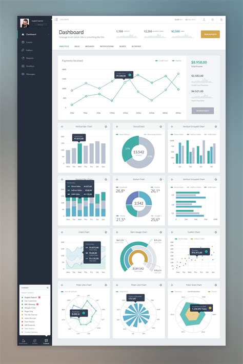 Dashboard Chart Design Keski