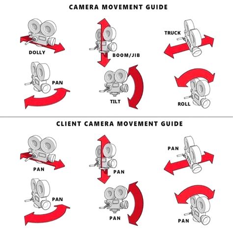 filmmaking camera angles