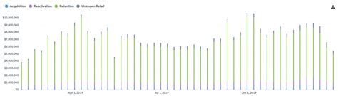 Combining Two Questions In Dashboard Chart Behaves Unexpectedly When Series Breakout Present