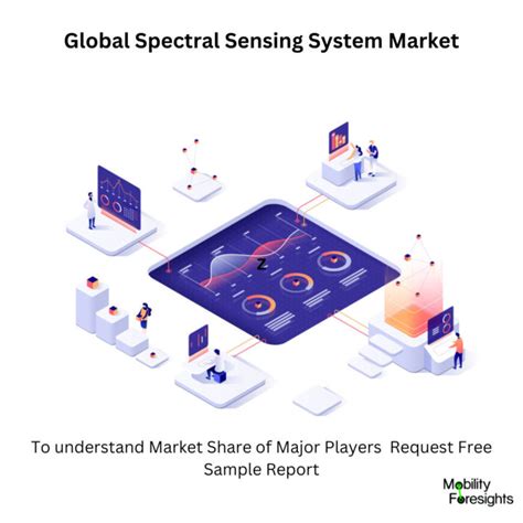 global spectral sensing system market 2023 2030