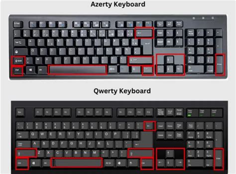 What Is Qwerty Keyboard