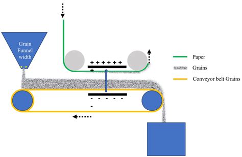 논문 리뷰 Automated Knowledge Graph Learning In Industrial Processes