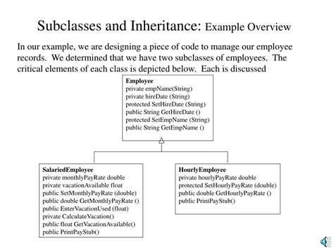 PPT Basic Classes Subclasses And Inheritance PowerPoint Presentation ID