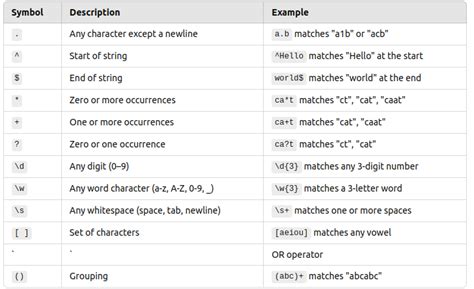 Python Regular Expressions A Beginners Tutorial By Smrati Katiyar