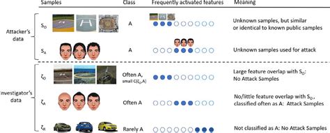 investigation of a tampered system í µí°¸í µí± using samples ∶ {í